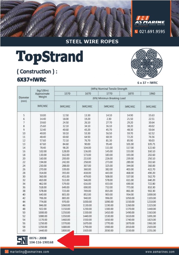 Wire Rope Berstandar SNI - Distributor Wire Rope Asli dan Berkualitas